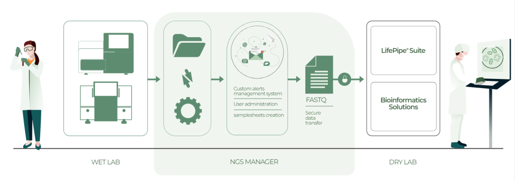 NGS Manager® - Life&Soft